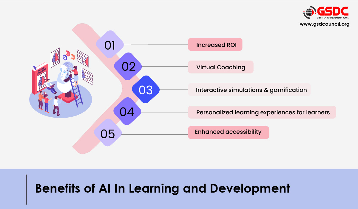 AI's Impact on Learning and Development Roles Today